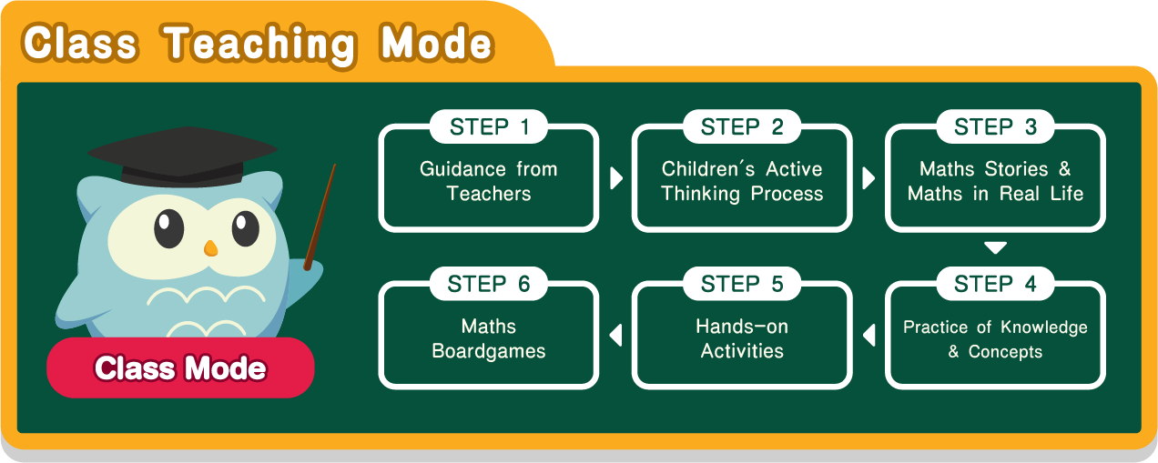 Our Programs | Playhub